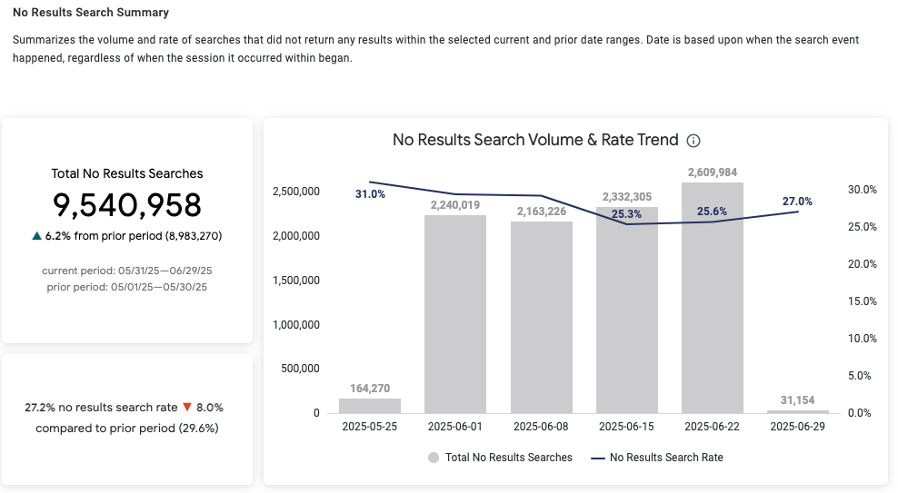 Search for Providers | No Results Search Summary – Kyruus Health Help ...