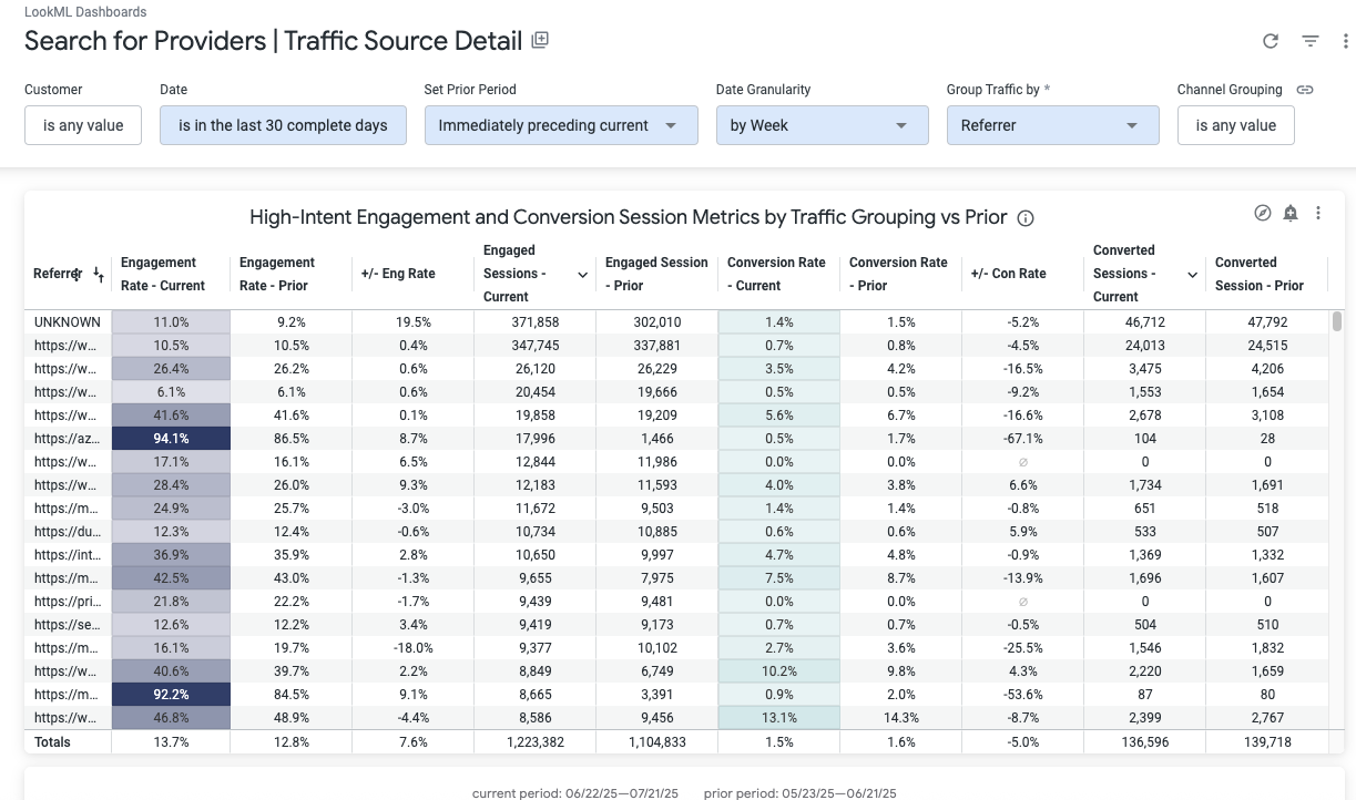 Search for Providers | Traffic Source Detail – Kyruus Health Help Center