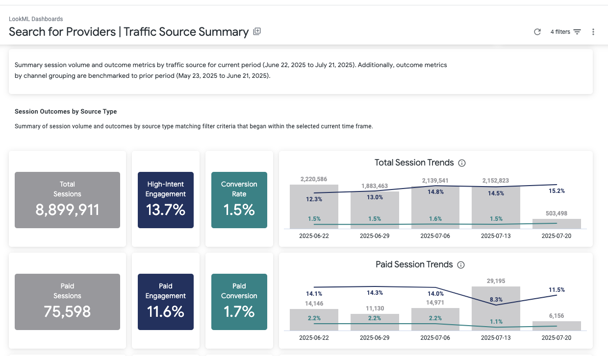 Search for Providers | Traffic Source Summary – Kyruus Health Help Center