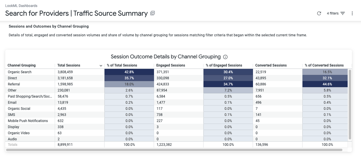 Search for Providers | Traffic Source Summary – Kyruus Health Help Center